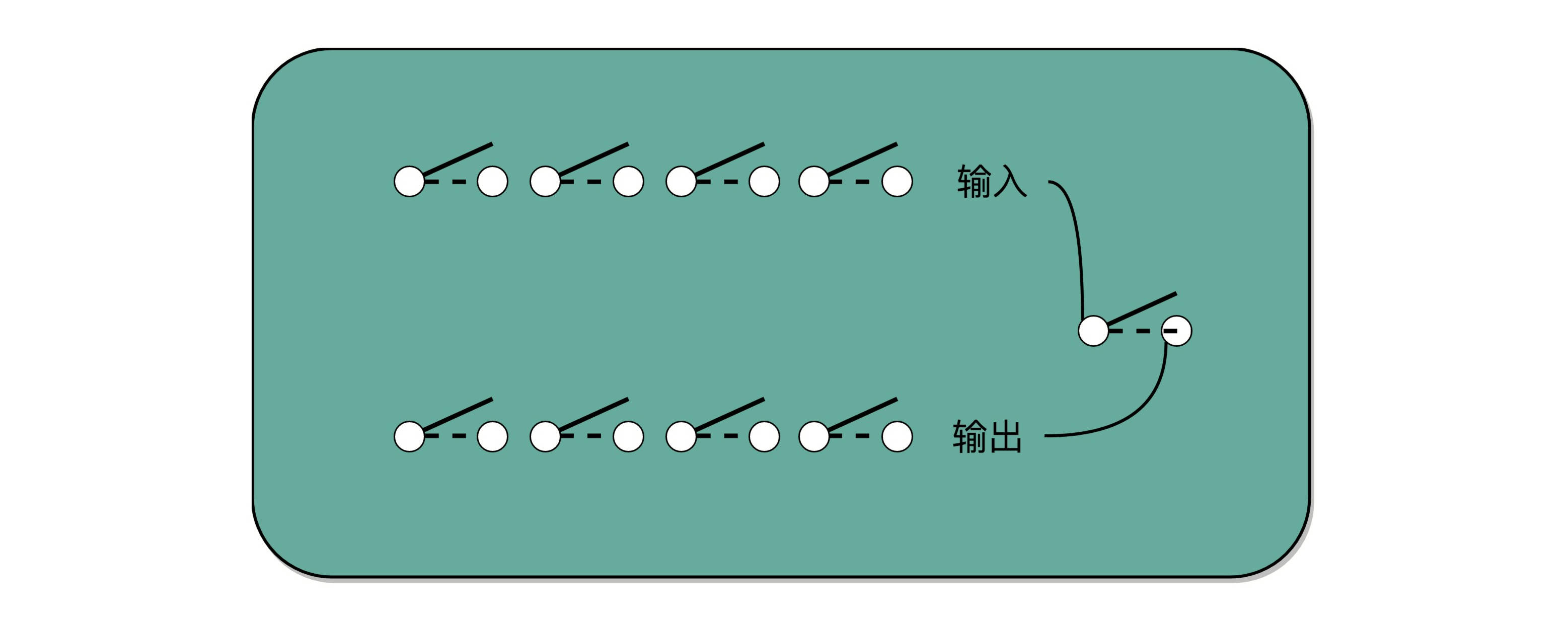 计算机组成 -- 乘法器 | ByteCoding